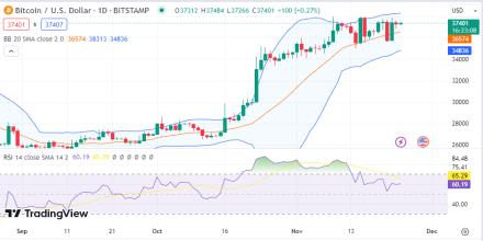Lider kripto varlıklar durağan seyrederken bu altcoinler hızla yükseliyor: İşte büyümeyi sürdüren 10x token projesi…