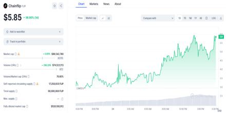 Bu Altcoin Piyasaya Muhteşem Bir Giriş Yaptı: 2X