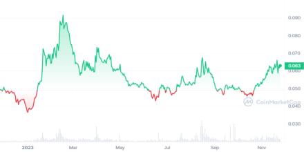 Önümüzdeki hafta kaçırılmayacak 0,10 doların altında 3 kripto para ve 10x token projesi