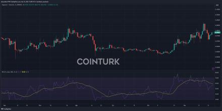 Geçmişte Yatırımcılarını Mutlu Ettiler! Hepsi 0.10 Doların Altında! İşte Hafta İçerisinde Patlayabilecek 3 Altcoin!