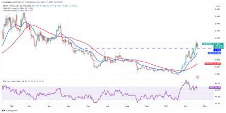 Uzman Görüşü: Haftaya ‘Sepetimde Olsaydı’ Diyeceğiniz 3 Altcoin!