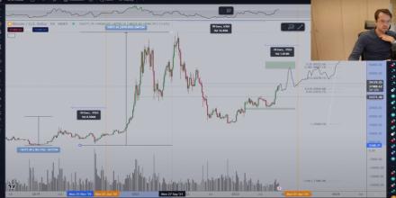 İki Ustadan ‘Çok Makul!’ 6 Haneli Bitcoin Tahmini: Ne Zaman?