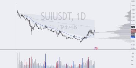 Gözünüz, Kulağınız Bu 2 Altcoin’de Olsun! Analist Solana İle Birlikte Parlamalarını Bekliyor!
