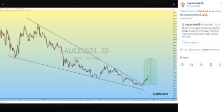 Öngörüleri Çıkan Analistin Sert Yükseliş Beklediği 3 Altcoin