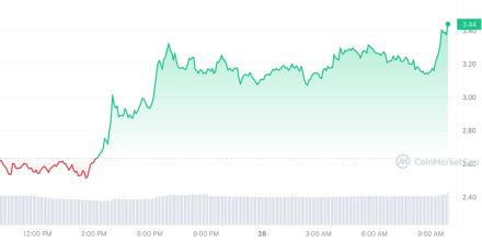 Binance’den Bu Altcoin İçin Fiyatı Zıplatan Duyuru! Bugün Saat 15.30’da Başlıyor!