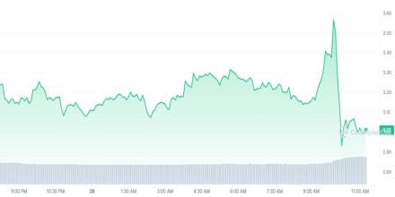 Binance, Bu 7 Altcoin İçin Müjde Verdi: Fiyat Yükseldi!