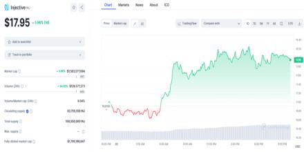 Dev Kripto Para Borsası Listeledi: Bu Altcoin Yükselişe Geçti!