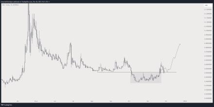 Solana ve Ethereum İçin Beklentisini Paylaşan Analist Bu Altcoin’e Dikkat Çekti: Büyük Patlayacak!