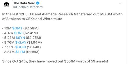 Yatırımcılar Dikkat! FTX ve Alameda Research Devasa Altcoin Transferi Gerçekleştirdi