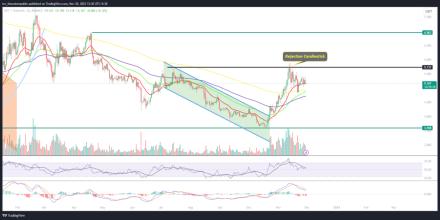 DOT ve Bu 5 Altcoin, Uçuşa Geçti: İşte Nedenleri!