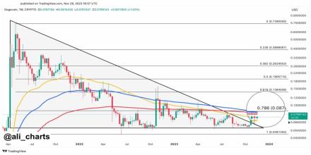 İşte Önümüzdeki Hafta Kaçınılacak ve İzlenecek 6 Altcoin!