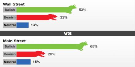 Altın Fiyatı Nereye Gidiyor: 15 Wall Street Analisti Açıkladı!
