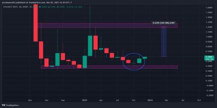 Analistler Hedefleri Verdi: Bu 3 Altcoin Patlamaya Hazırlanıyor!