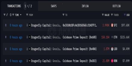 Küresel Kripto Girişim Fonundan 3 Altcoin İçin Hamle Geldi! Milyonluk Detay