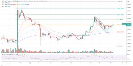 John Deaton Bile Cüzdanında XRP’den Çok Bu 2 Coin’i Tutuyor! Elinde Bulunan Miktar XRP’nin 10 Katı!