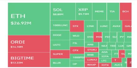 2 Altcoin Tayfuna Yola Açtı! Milyon Dolarlar Silindi