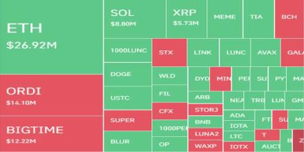 2 Altcoin’de Tasfiye Çılgınlığı: Milyonluk Satış Tetiklendi!