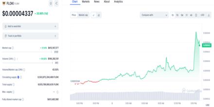 Dev Yatırım Şirketi Destekleyici Alım Yaptı: Bu Altcoin Fırladı!