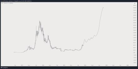 Koşuyordu, Uçacak! Bu Altcoin’de Tüm Zamanların Rekoru İçin Hedef ve Tarih Verildi!