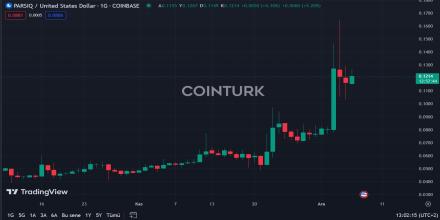 Kaçırmayın! Henüz Fiyatlanmayan Bu 3 Altcoin Gizli Mücevher