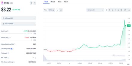Güney Kore Borsası Yeniden Listeliyor: Bu Altcoin Uçuyor!
