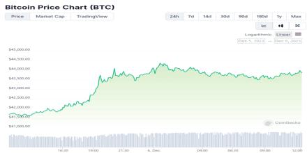 Bitcoin’de 100.000 dolar mı geliyor? FLOKI ve SHIB bu yükselişi takip edecek mi?
