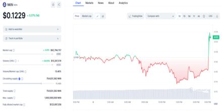 Binance’daki Bu Altcoin Base İşbirliğini Duyurdu: Fiyat Zıpladı!