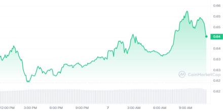2024’ten önce XRP fiyatı 1 dolara yükselecek mi? Kripto analistleri ve Deaton, XRP tahminlerini paylaşıyor!