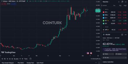 5x Yapan Altcoin Mola Mı Verdi? İşte Sıradaki Aşama