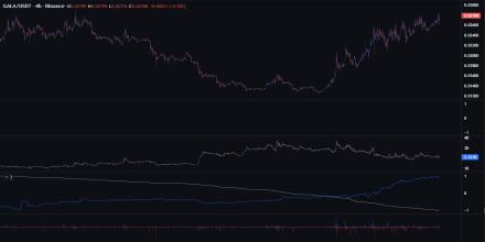 Not Alın! Analiste Göre Bu 3 Altcoin Güçlü Yükselecek!