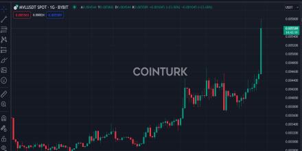 Sıcak Gelişme! DWF Labs Bu Kripto Projesiyle Ortaklığa Gitti! Fiyat Sert Yükseldi