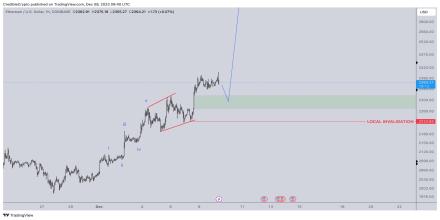 Ünlü Analist 2600 Dolar Dedi ve Ekledi: Bir Gecede Gerçekleşebilir! Ethereum (ETH) Fiyatında Yükselişin Ayak Sesleri!
