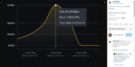 54 Milyar Dolarlık Hack İddiası Kripto Piyasasını Karıştırdı! Açıklama Geldi