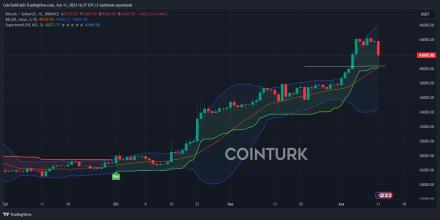 Kripto Paralar İçin Şimdi Karar Zamanı