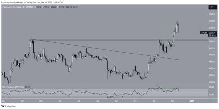 Ethereum’da (ETH) Uzun Vadeli Piyasa Dinamikleri! ETH’da Düşüş Derinleşecek Mi?