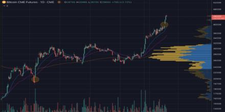 Bitcoin Neden Düştü? CME Verileri Doğru Mu Çıkacak? Uzman İsmin 3500 Dolarlık Ethereum (ETH) Beklentisi Sürüyor!