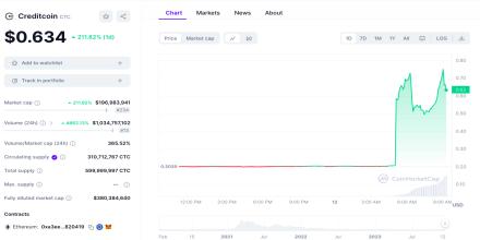 Tokens disparam até 200% após listagens na UpBit e Coinbase
