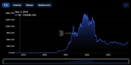 Kripto para piyasası ivme kaybederken satın alınabilecek en iyi DeFi ve token projeleri