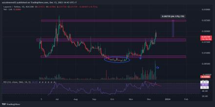 Tahmin: Bu Yapay Zeka Coin Tahtadan Fırlayabilir!