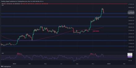 Bitcoin, XRP ve altcoinlerde son durum: İşte dikkatle takip edilmesi gereken seviyeler…