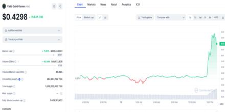 Bu 2 Altcoin Stratejik Hamleler Yaptı: Kırmızı Günde Uçuyorlar!