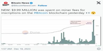 비트코인 NFT 판매액, 솔라나·이더리움의 4배–네트워크 수수료 급등으로 찬반 논란