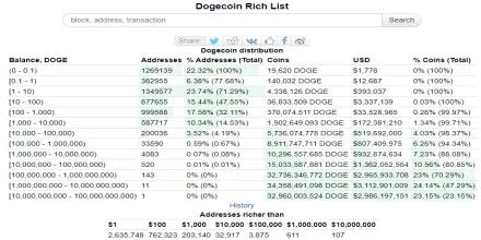 Uzman Görüşü: Yeni Yıla Umutlu Giriş Fırsatı Veren 4 Altcoin!