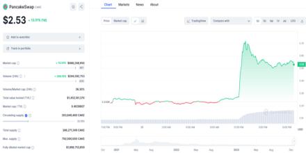 Bu Altcoin Toplam Arzı Azaltma Planını Açıkladı: Fiyat Uçuyor!