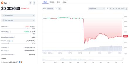 Coinbase Bu 4 Altcoin’i Delist Edecek: Fiyatlar Uçurumdan Düştü!