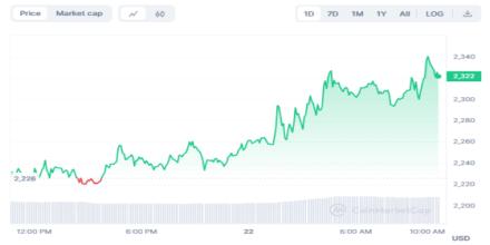 산티멘트가 지목한 강세 신호 4개 알트코인은 … 거래소 잔고 큰 폭 감소