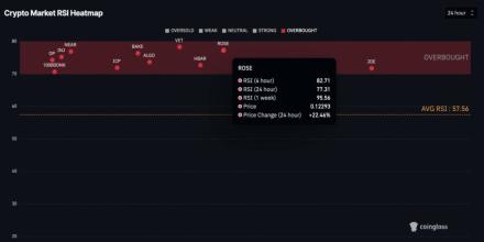 Kripto piyasasında yatırımcıları uyarı veren 3 token ve Bitcoin balinalarının satış stratejisi: 2024 yılında piyasayı ne bekliyor?