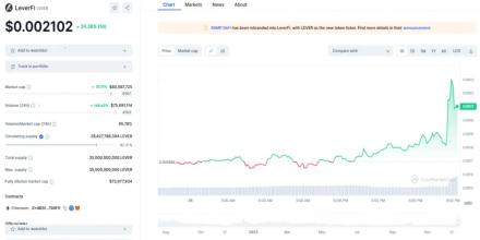 Binance’daki Bu Altcoin Launchpad Duyurusuyla Uçuşa Geçti!
