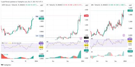 Ethereum Çıkış Yaparken, Dikkatler Bu 3 Altcoin Üzerinde!