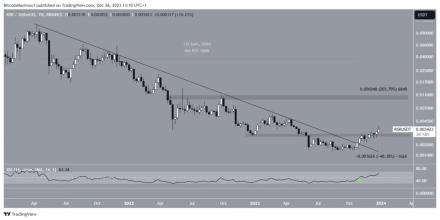 Analist: Ocak’ta Yatırımcıları Şaşırtacak 3 Altcoin Bunlar!